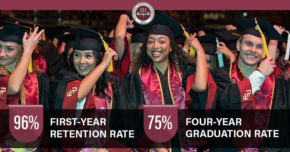 FSU Alumni Association SocialNoles